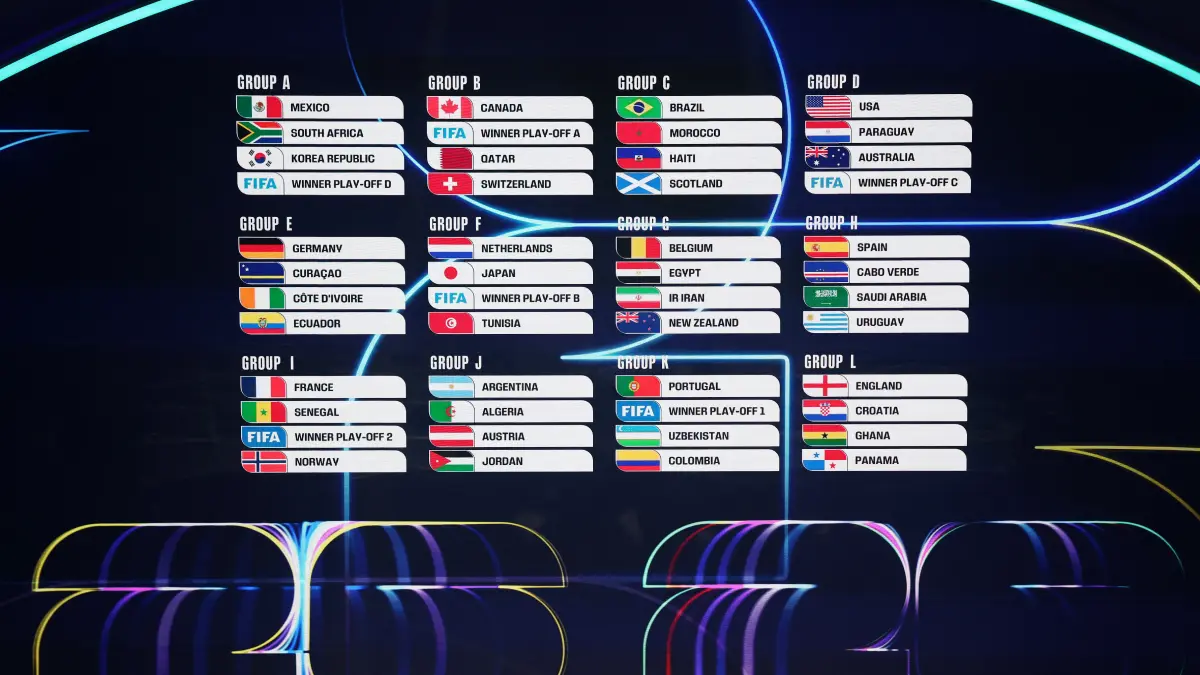 Veja como ficaram os 12 grupos da Copa do Mundo 2026 | TMC